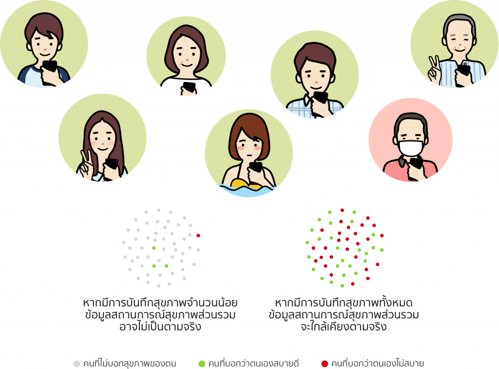 Sabaidee Chatbot | Opendream