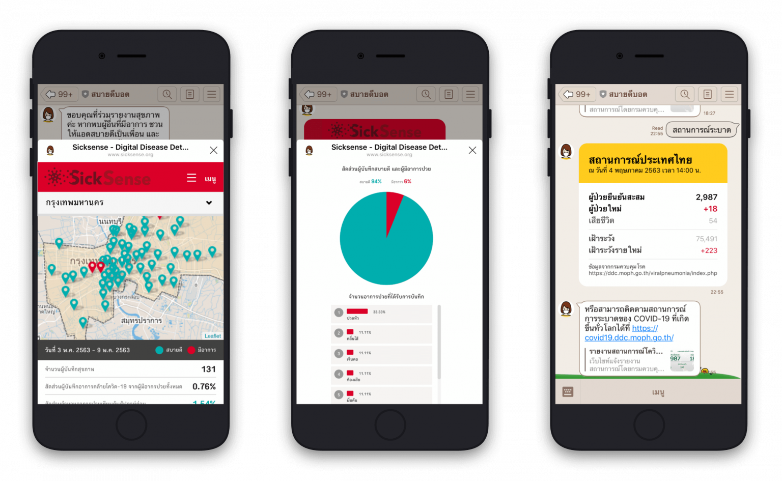 Sabaidee Chatbot | Opendream