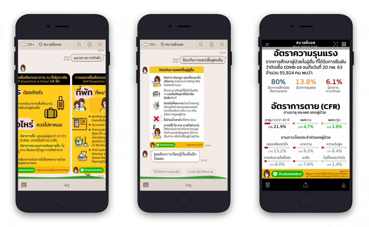 Sabaidee Chatbot | Opendream