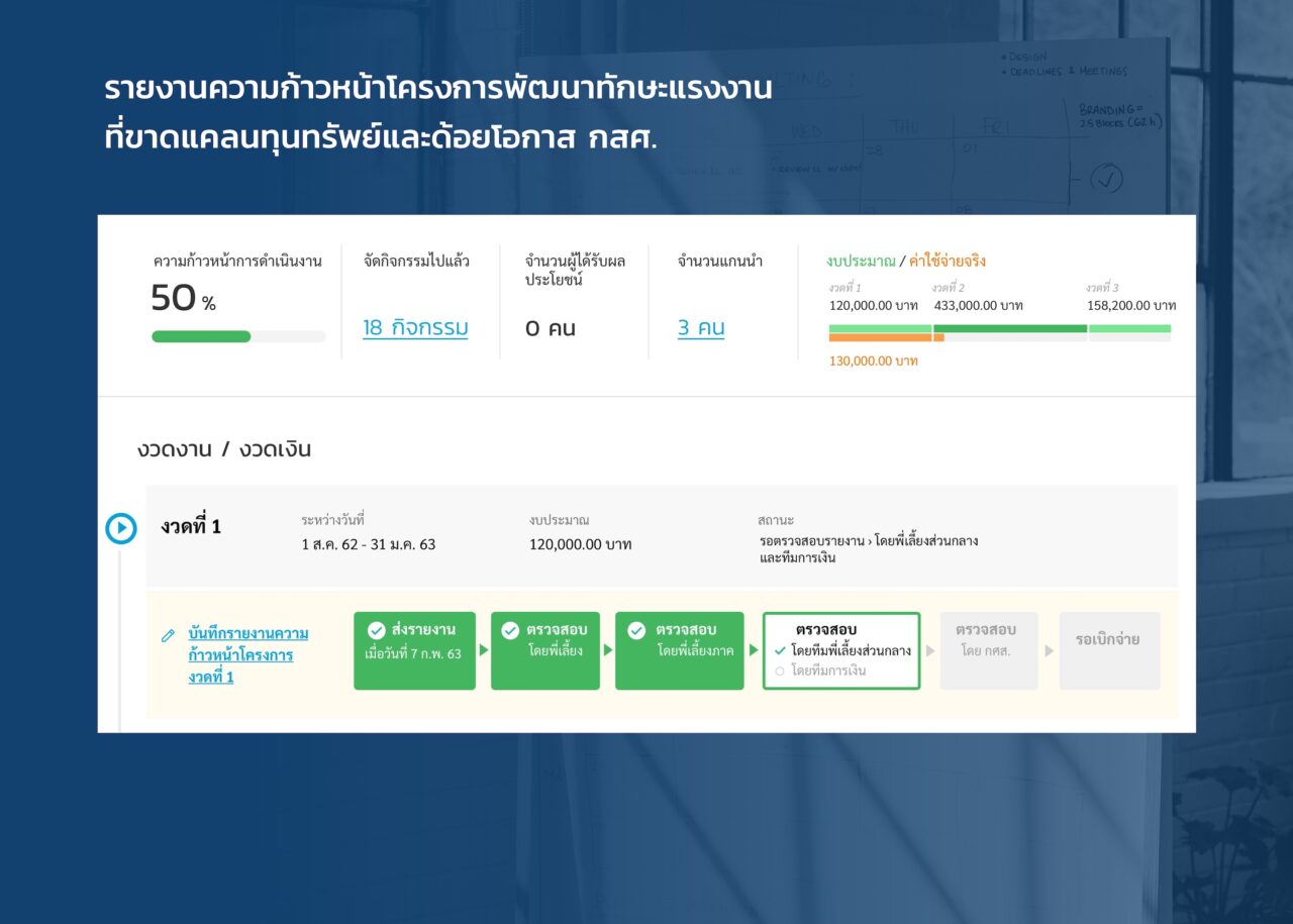 EEF Granting | Opendream