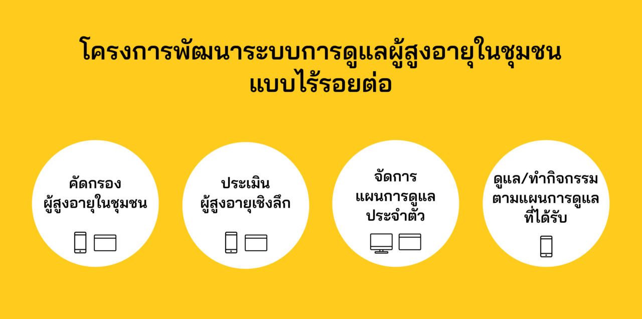 Sabaidee Community | Opendream